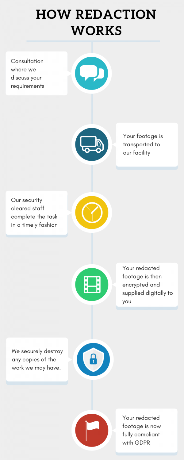 How the Redaction Process Works | Datascan Video Redaction